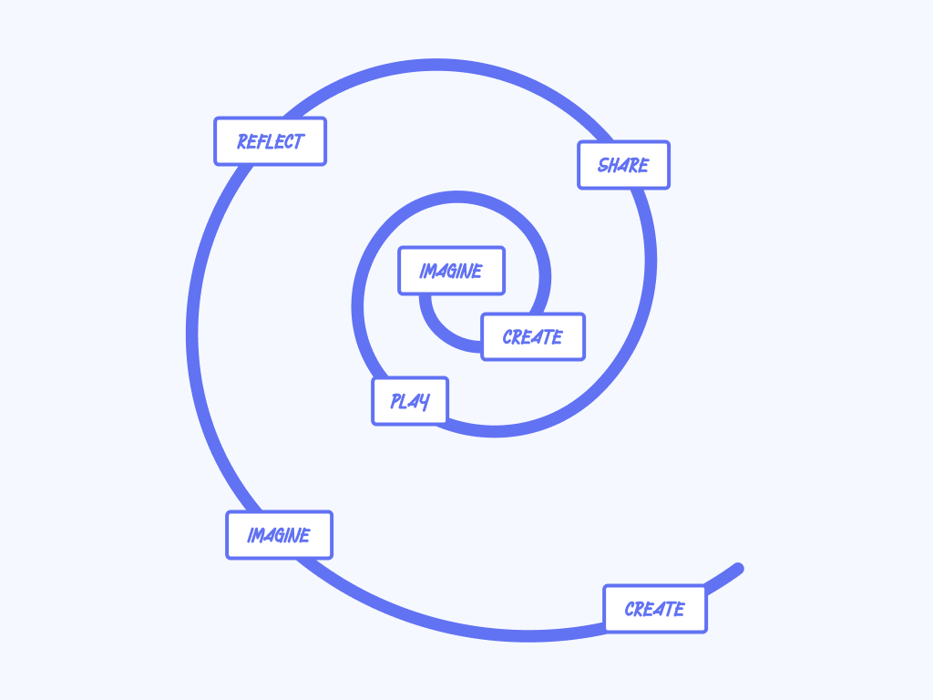 Why every designer needs a bit of kindergarten thinking